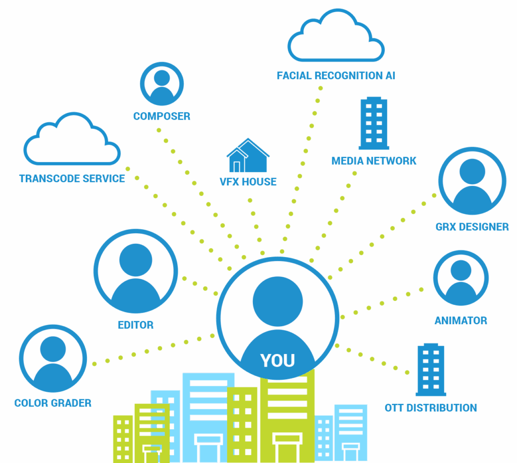 The Signiant Platform - Signiant