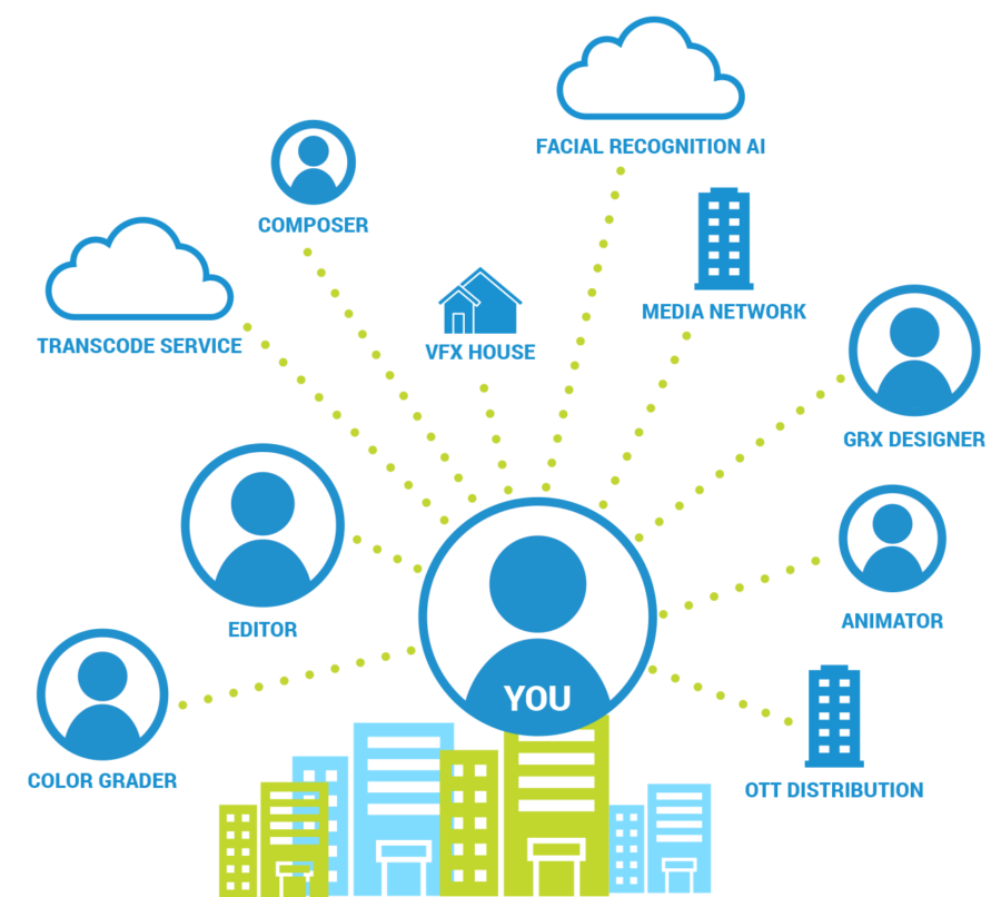 The Signiant Platform - Signiant